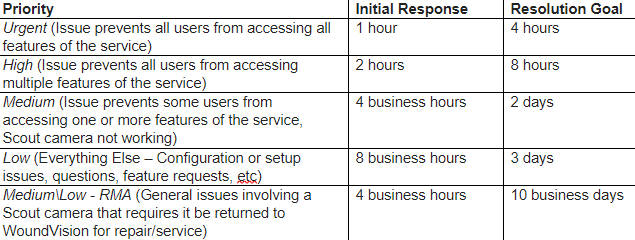 Scout Support Overview